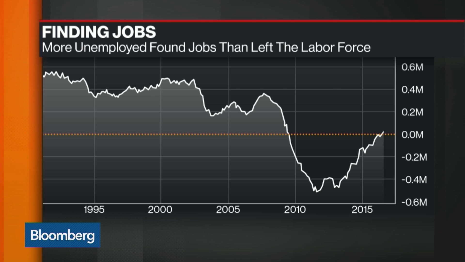 Watch July Employment Report: The Takeaways - Bloomberg