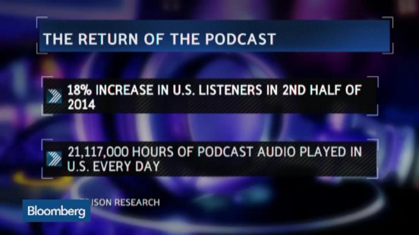 Watch Podcasts Return: Why Are More People Listening? - Bloomberg
