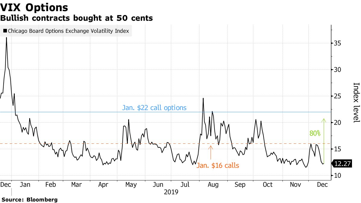 News on VIX | Timeless Investor