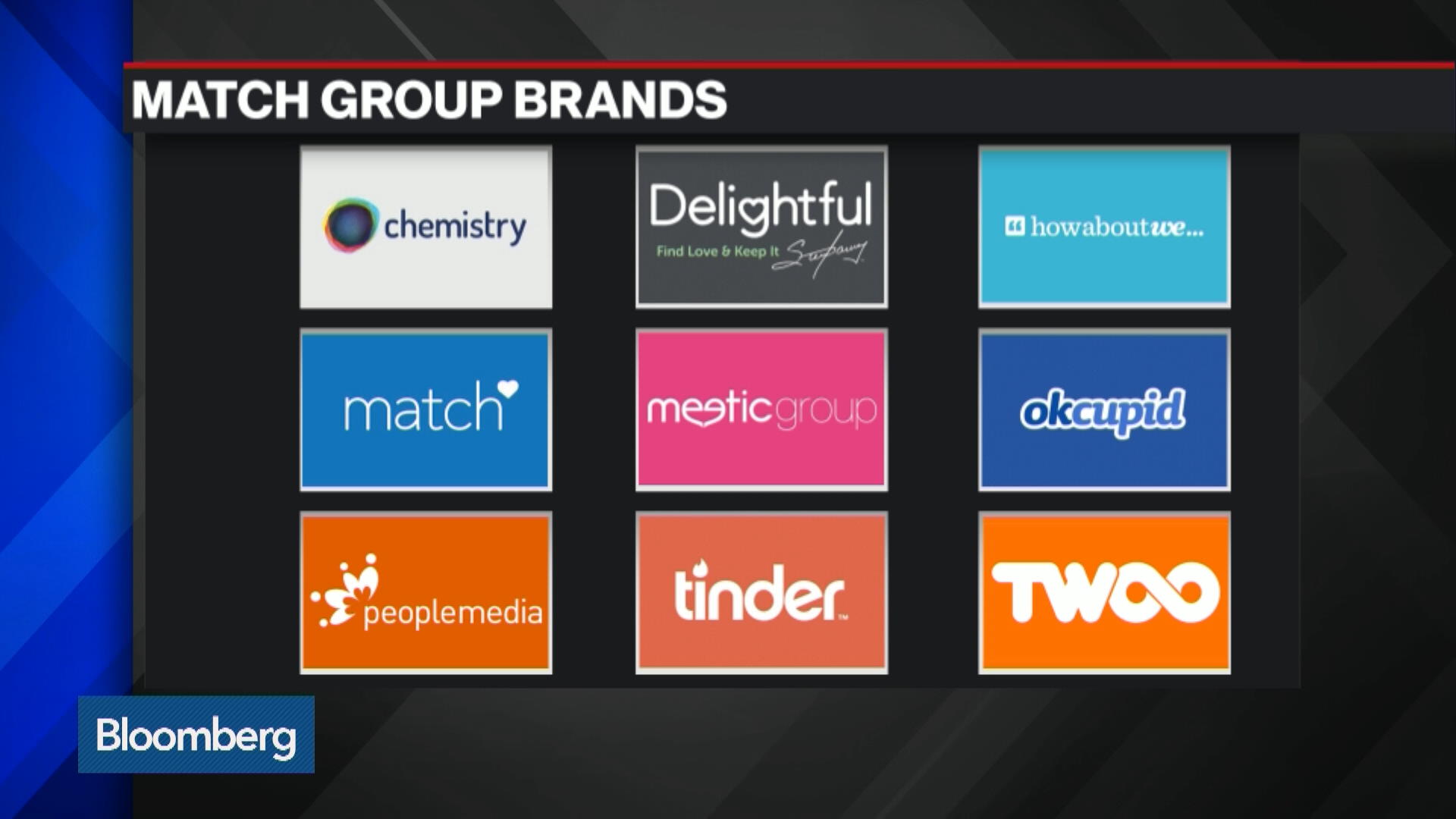 Watch Why Match Group Decided to Go Public - Bloomberg