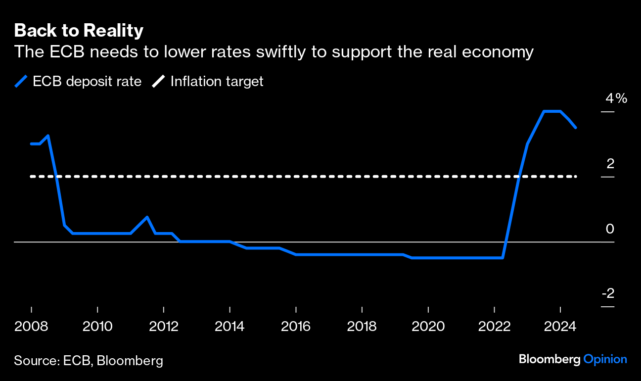 【コラム】ECBは「衝撃と畏怖」必要、大幅利下げで－アシュワース - Bloomberg