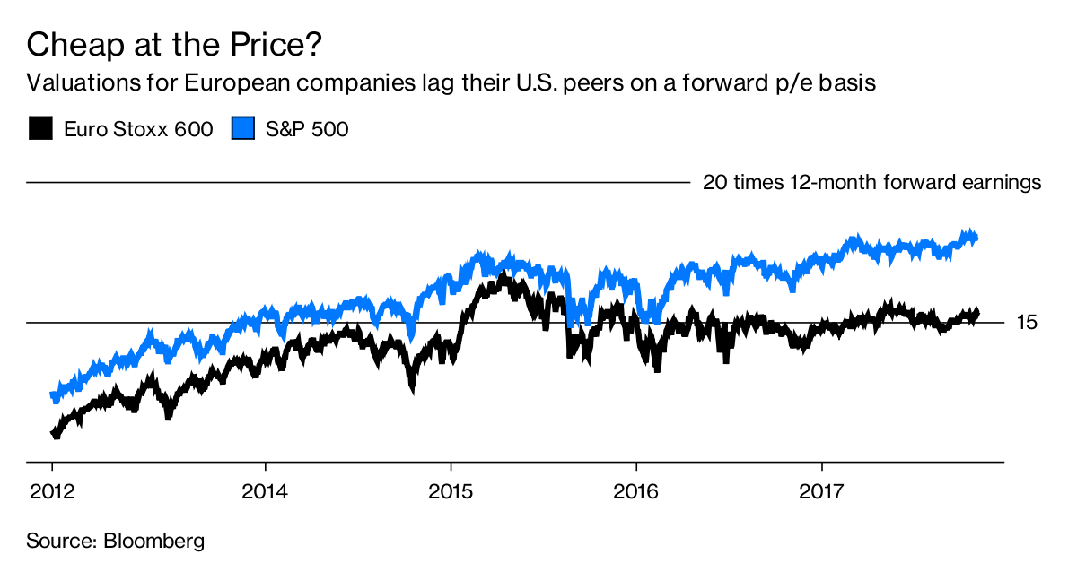 The Strange Underperformance of Europe's Stock Market - Bloomberg