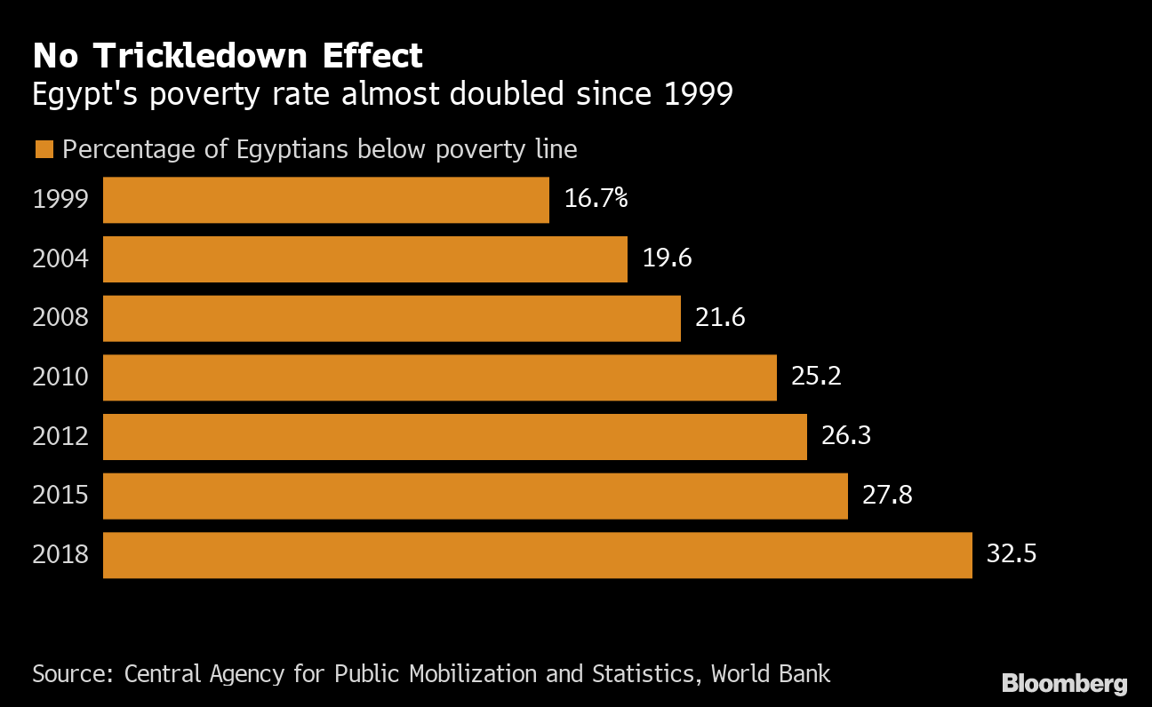 New IMF Program Still Up in the Air as Egypt Primes Its Economy - Bloomberg