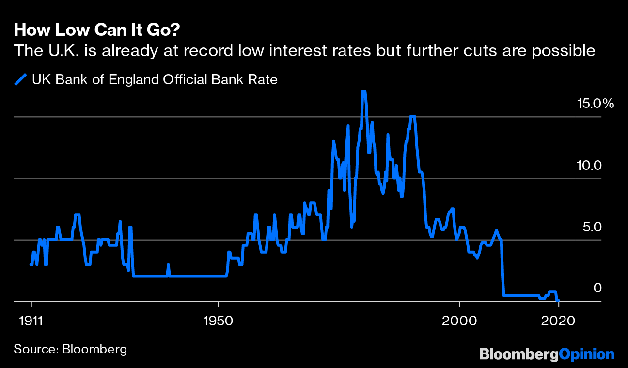 Bank of England Ponders a Monumental Gamble on Interest Rates - Bloomberg