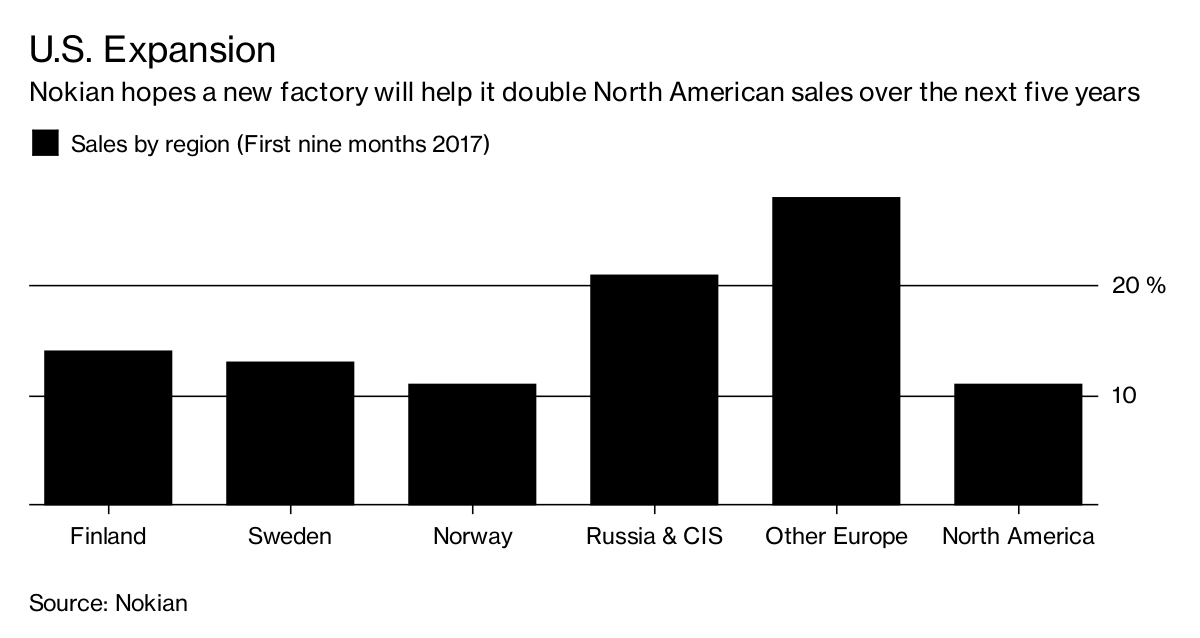 A Nokia Success Story. Yes, Really - Brand Spur