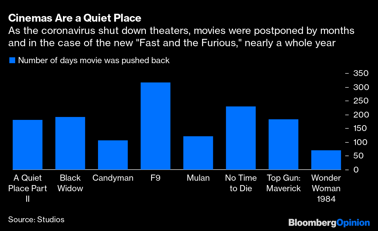 Coronavirus: 5 Charts Show How Netflix, Disney Are Changing - Bloomberg