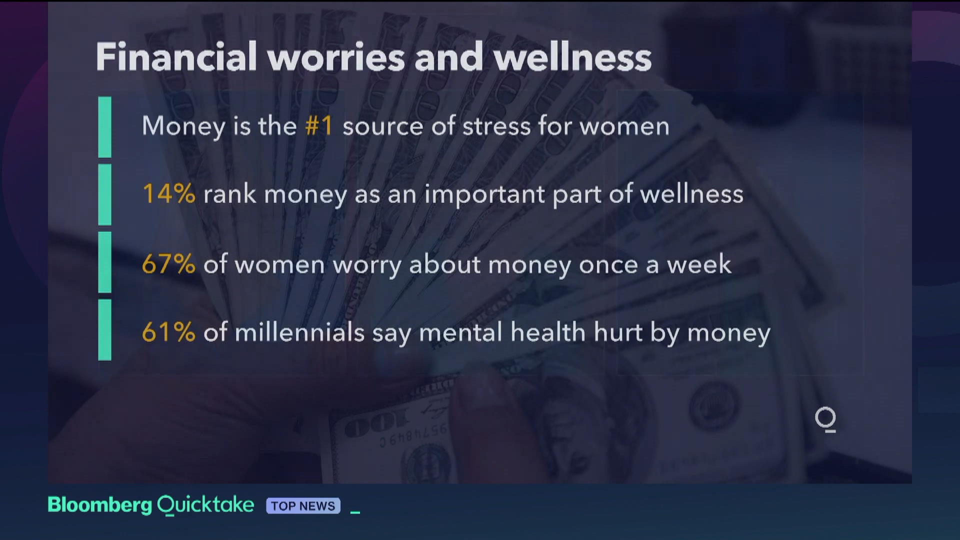 Watch Why Do Women Worry So Much About Money? - Bloomberg