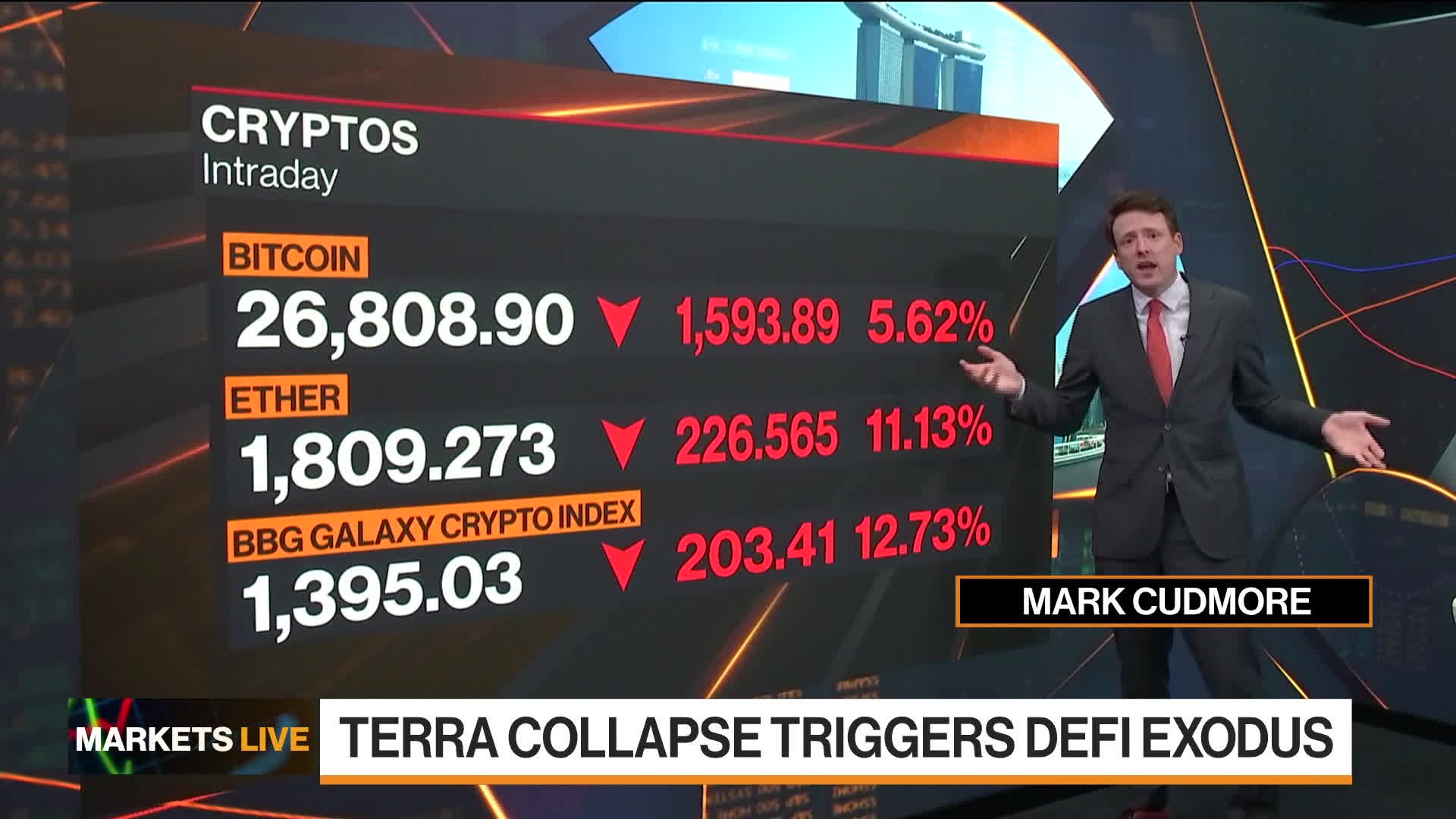 Watch Terra Collapse, Persistent US Inflation: 3-Minute MLIV - Bloomberg