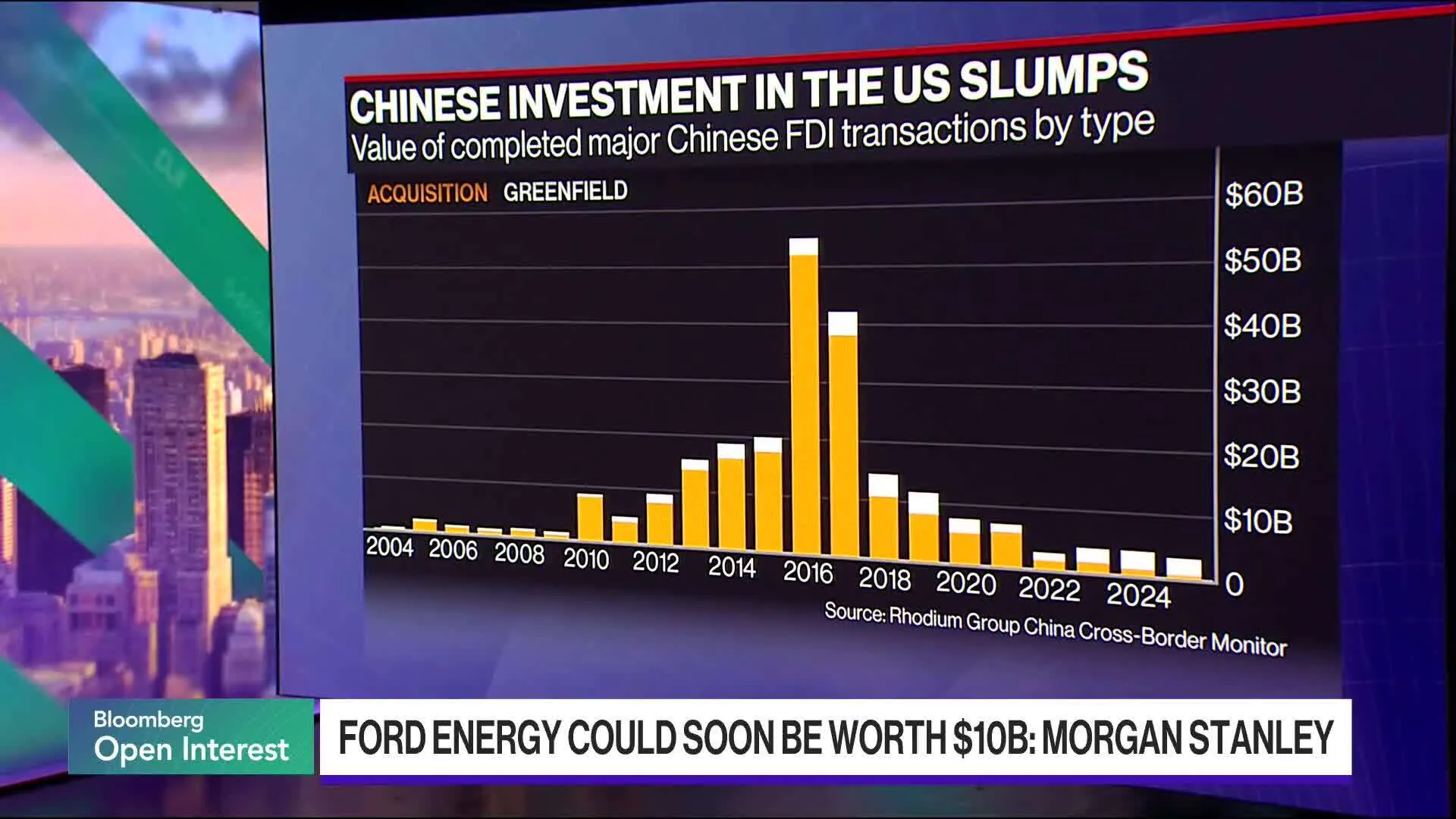 Watch Energy Hype Drives Ford Rally - Bloomberg