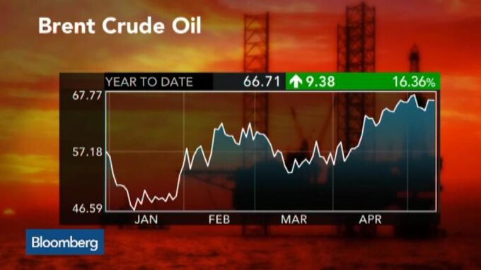 Oil's Not Coming Back. Here's Why - Bloomberg