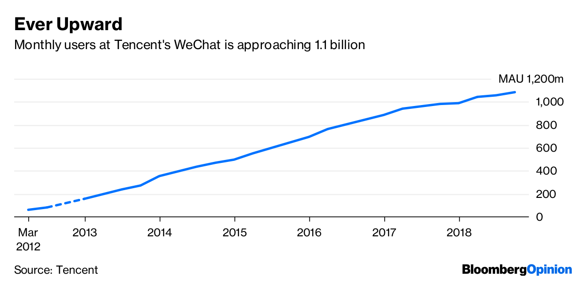 Tencent’s WeChat Giant Is Still Quick on Its Feet - Bloomberg