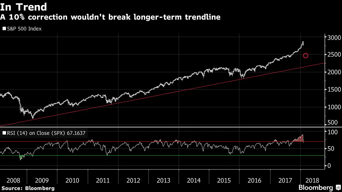 U.S. Stocks Sink Most Since 2011 as Rout Deepens: Markets Wrap ...