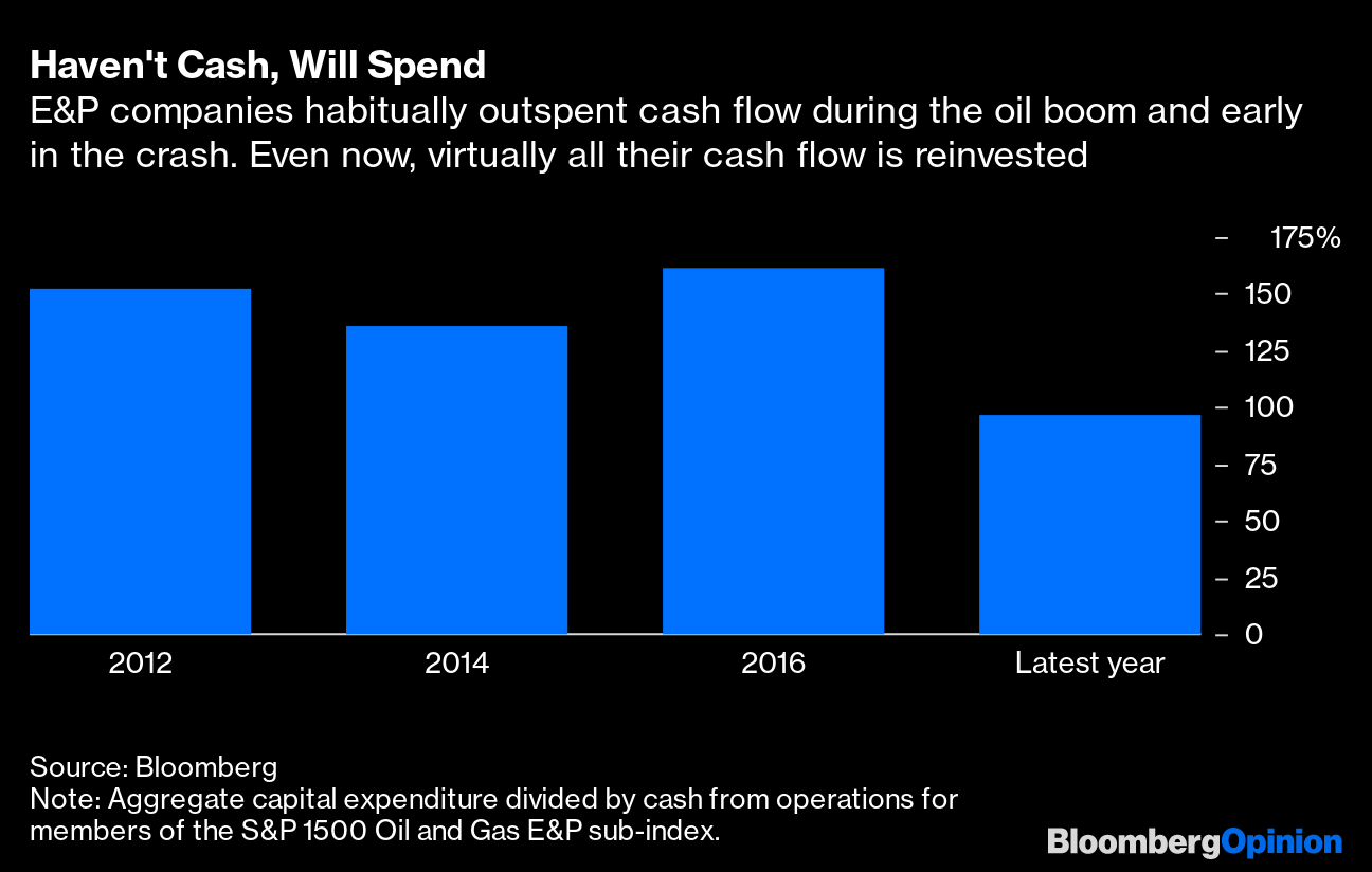 Oil Demand Might Peak in a Decade. Frackers Aren't Ready - Bloomberg