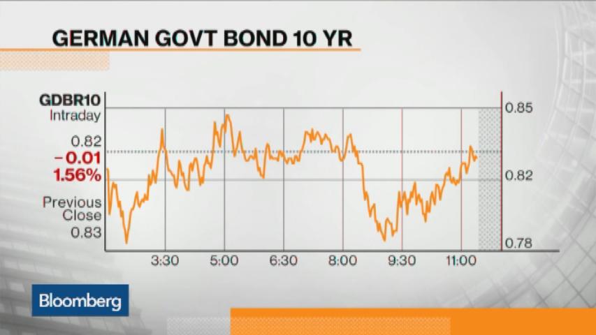 Watch How Volatility Is Shaking Up Global Bond Markets - Bloomberg
