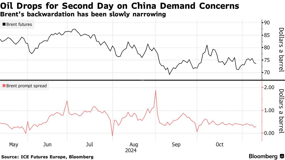 Latest Oil Market News and Analysis for Nov. 11 - Bloomberg