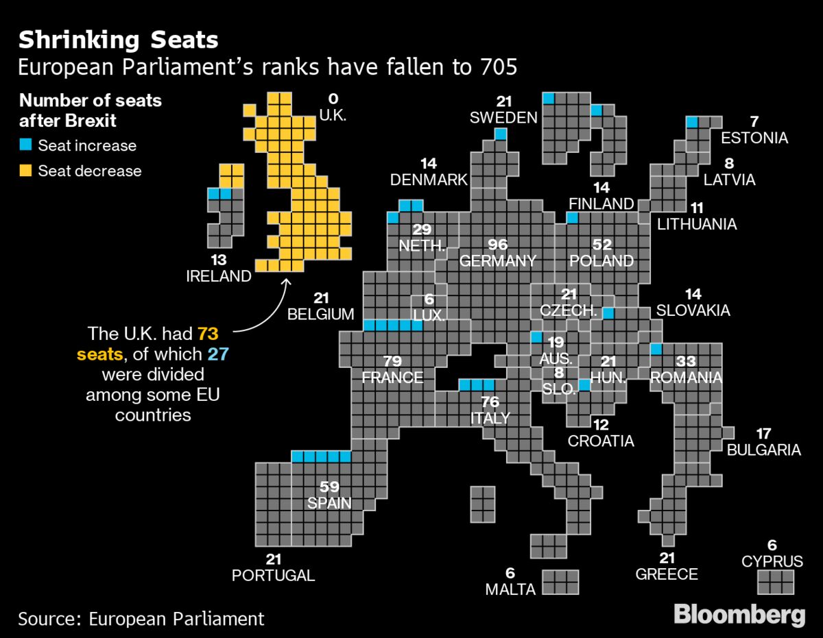 Brexit Gives 14 EU Nations Extra European Parliament Seats: Map - Bloomberg