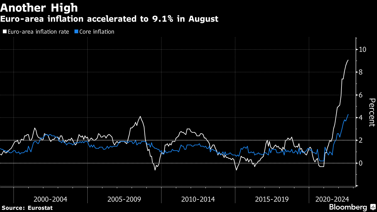 ECB、来週の政策委で75bp利上げ－ゴールドマンとBofAも予測 - Bloomberg