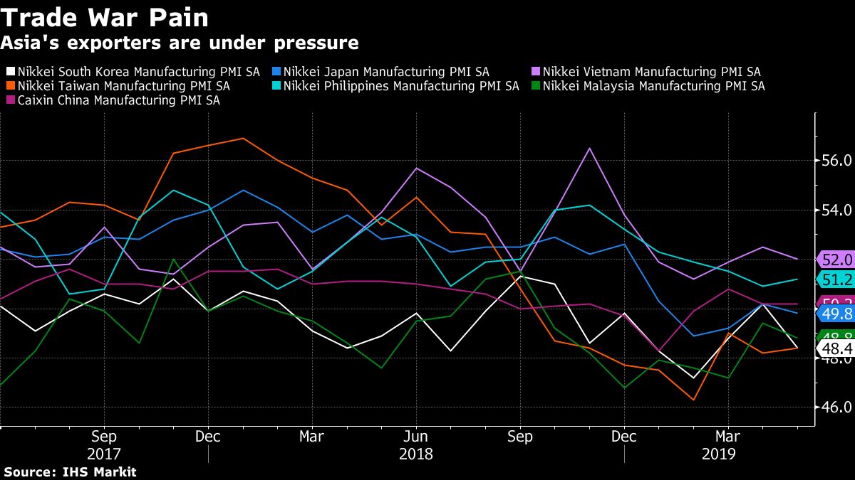 Will There Be a Global Recession? Trade War Pain Felt Worldwide - Bloomberg