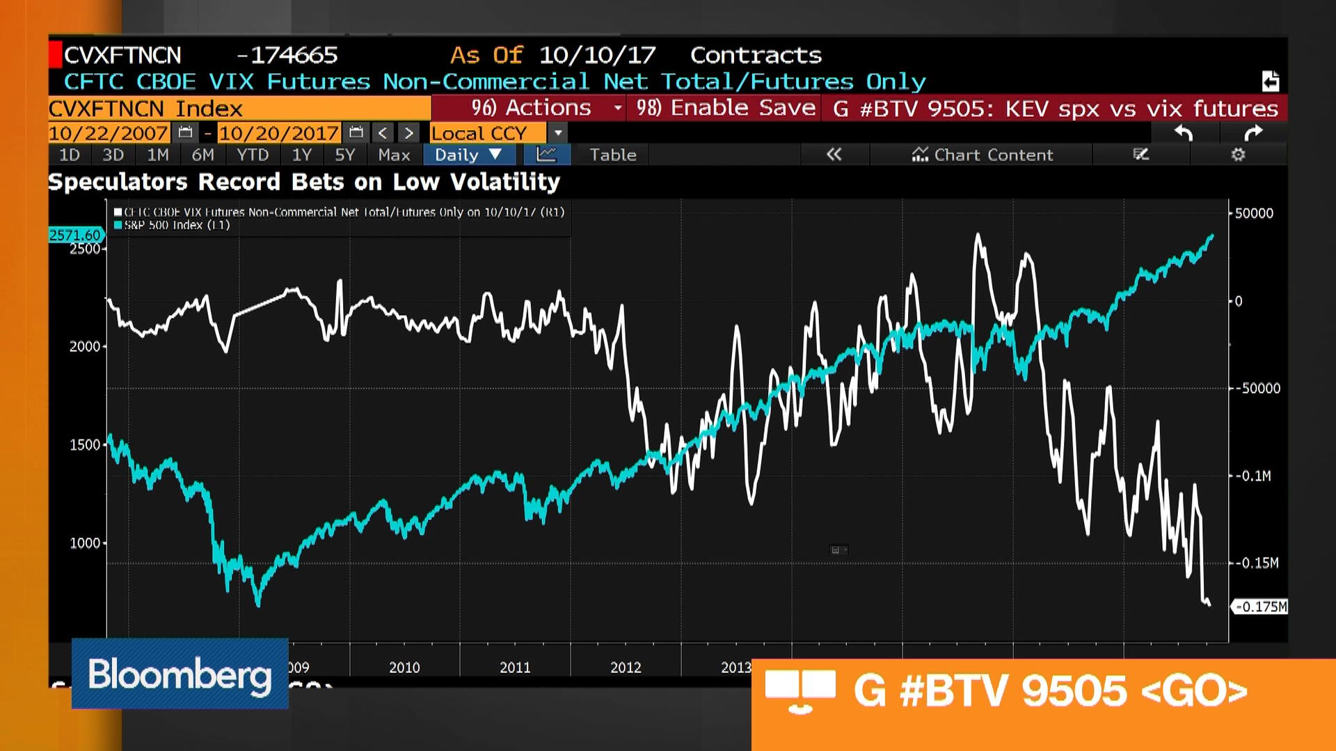 Watch Assessing the Current Level of Stock Market Volatility - Bloomberg