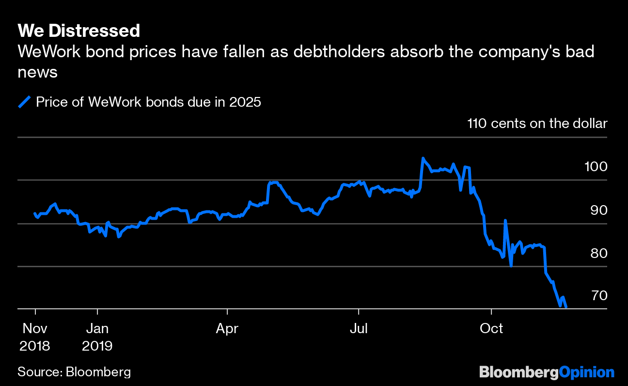 WeWork’s Path to Survival Is Narrow and Perilous - Bloomberg