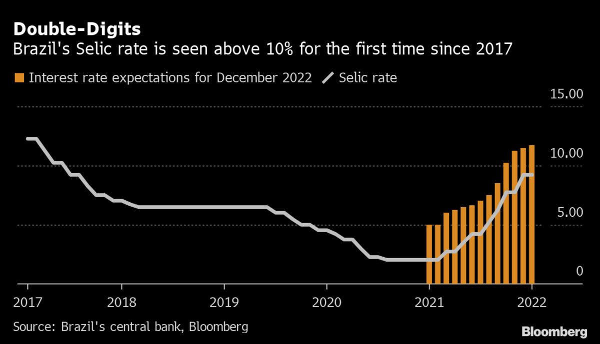 Brazil to Bid Goodbye to Single-Digit Rates: Decision Day Guide - Bloomberg