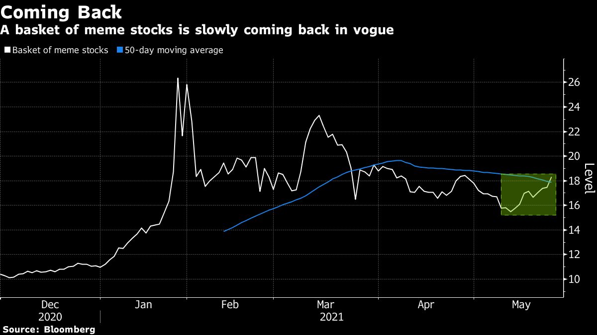 GameStop Soars as WallStreetBets Favorites Stage Late Rally - Bloomberg
