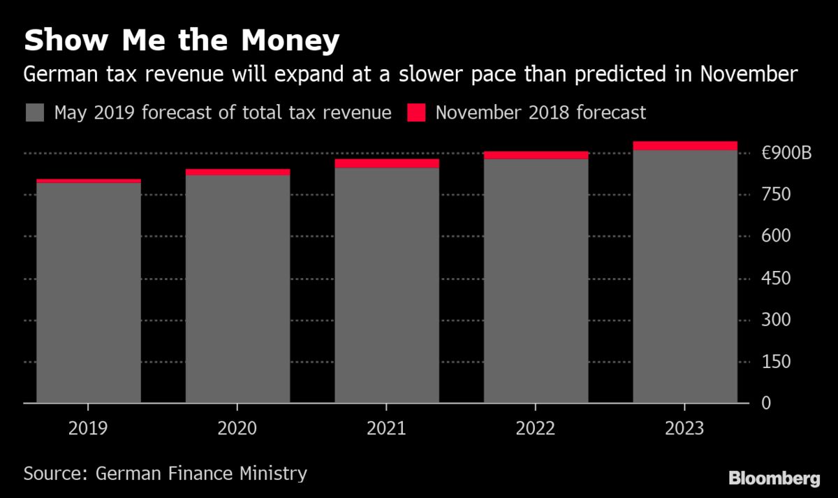 German Good Times Over as Tax Revenues Forecast to Dwindle - Bloomberg