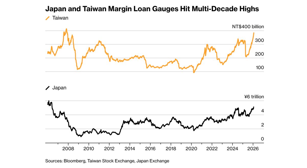 Decade-High Margin Levels in Asia Help Explain Selling Intensity ...
