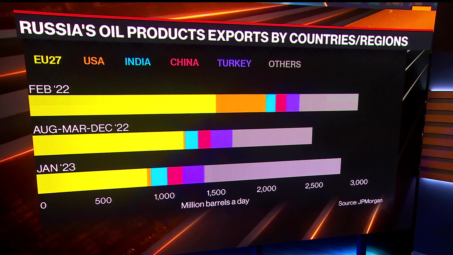 Watch EU Import Ban On Russian Oil Products Starts Sunday Bloomberg watch-eu-import-ban-on-russian-oil-products-starts-sunday-bloomberg