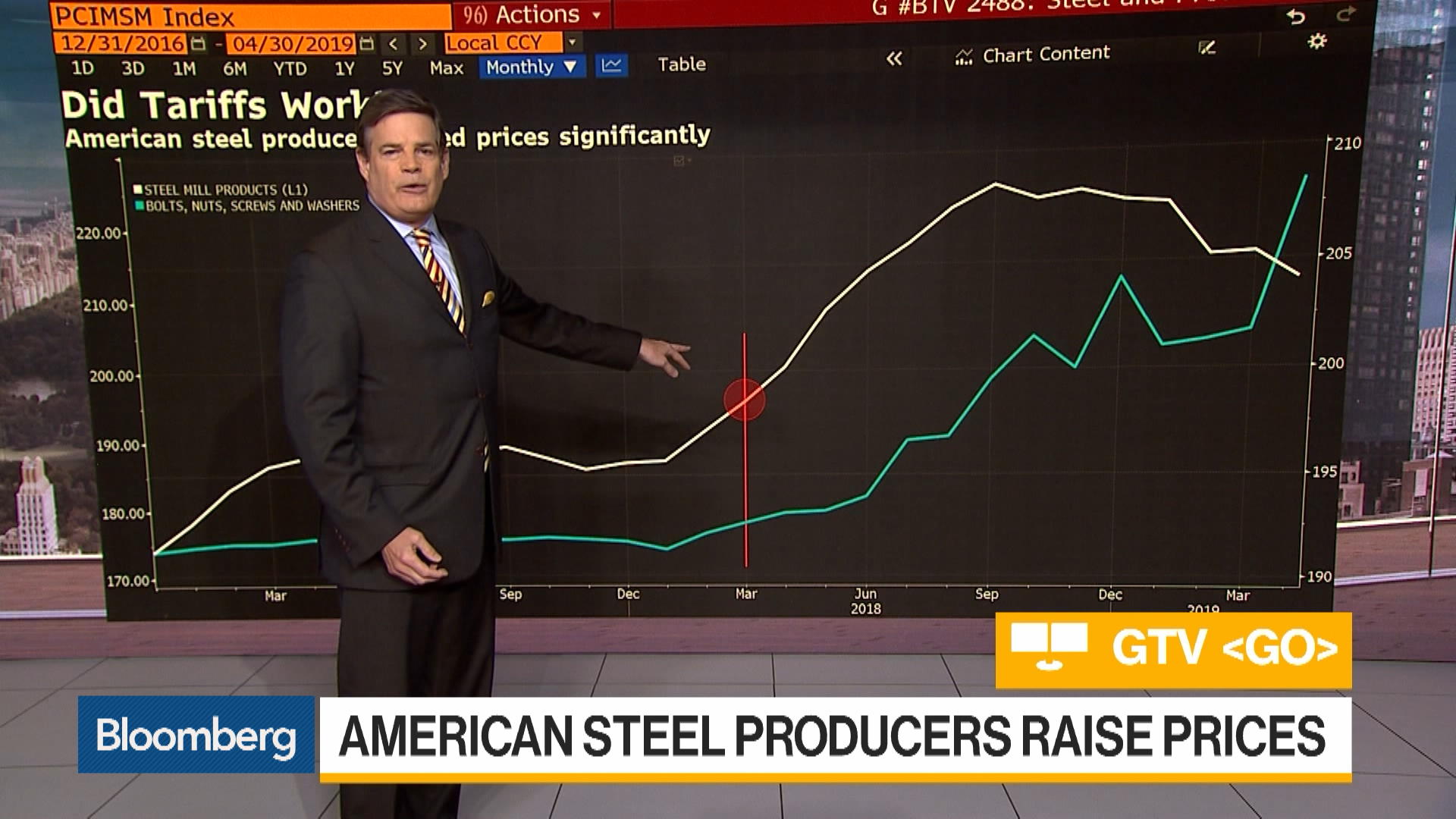Watch How Have 25% Tariffs Impacted the Steel Industry? - Bloomberg