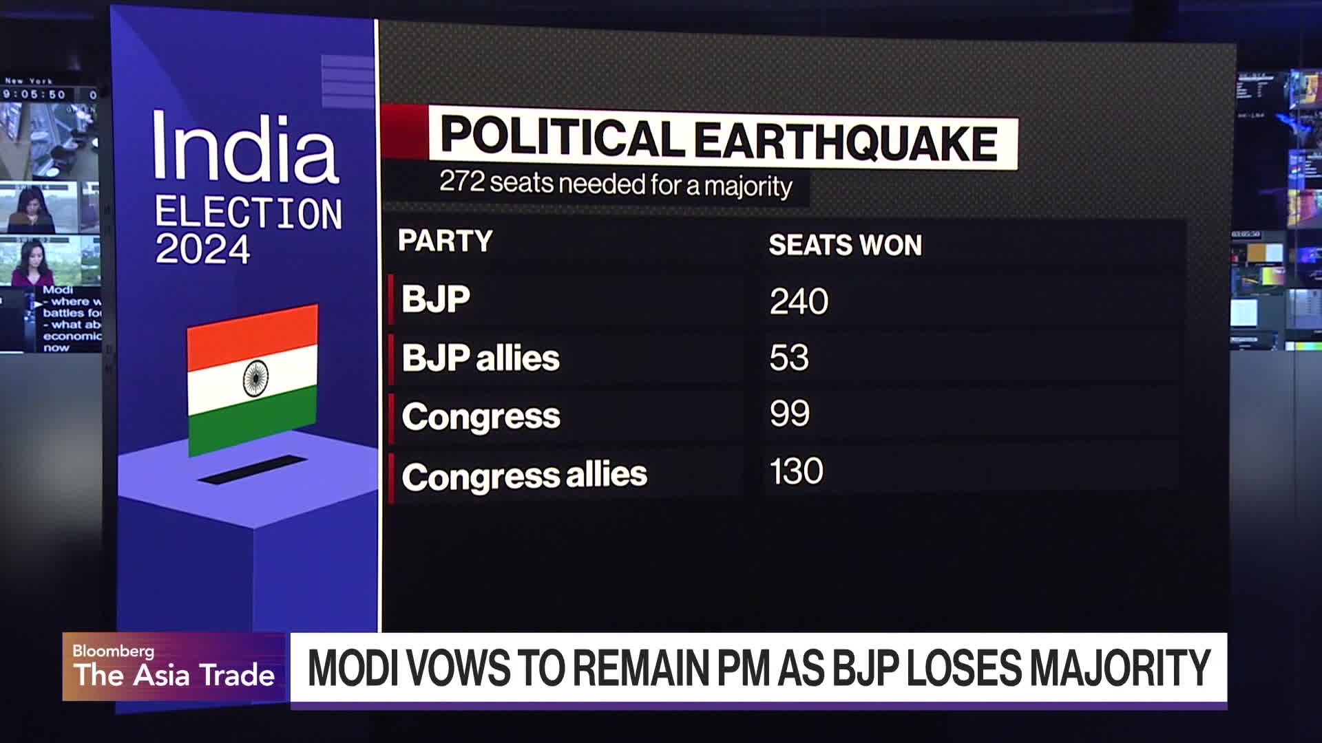 Watch India’s Modi to Rely on Allies to Form New Government - Bloomberg