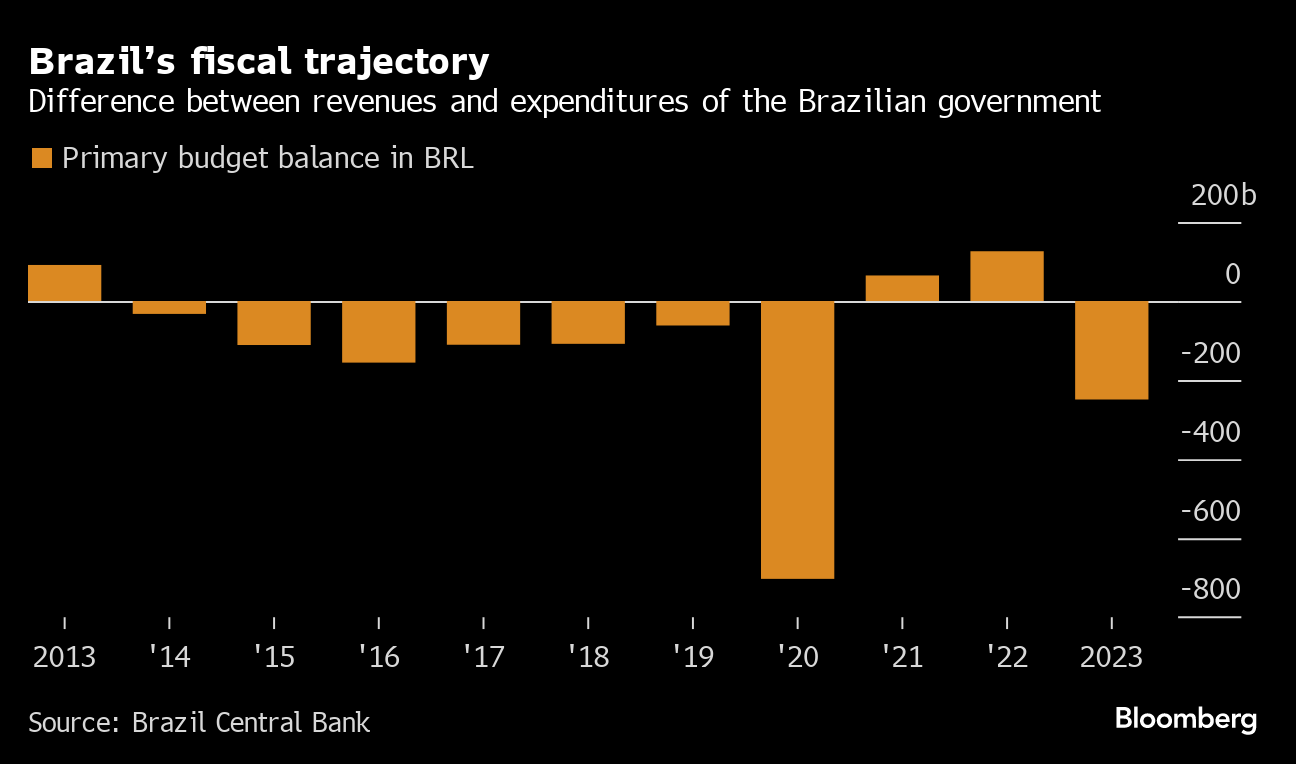 Receita temporária adia discussão sobre meta fiscal zero, diz Ana Paula ...