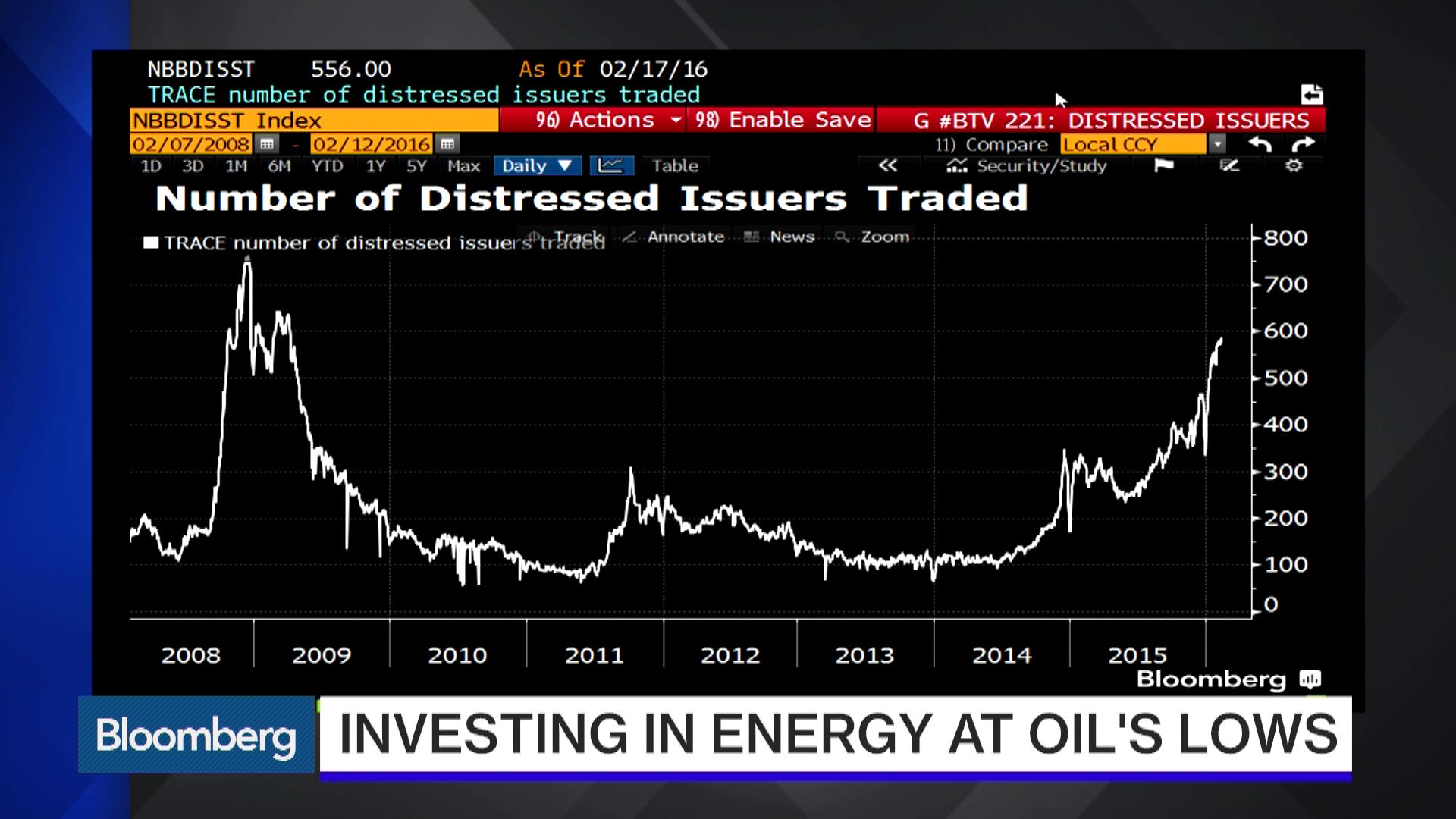 Energy Bloomberg