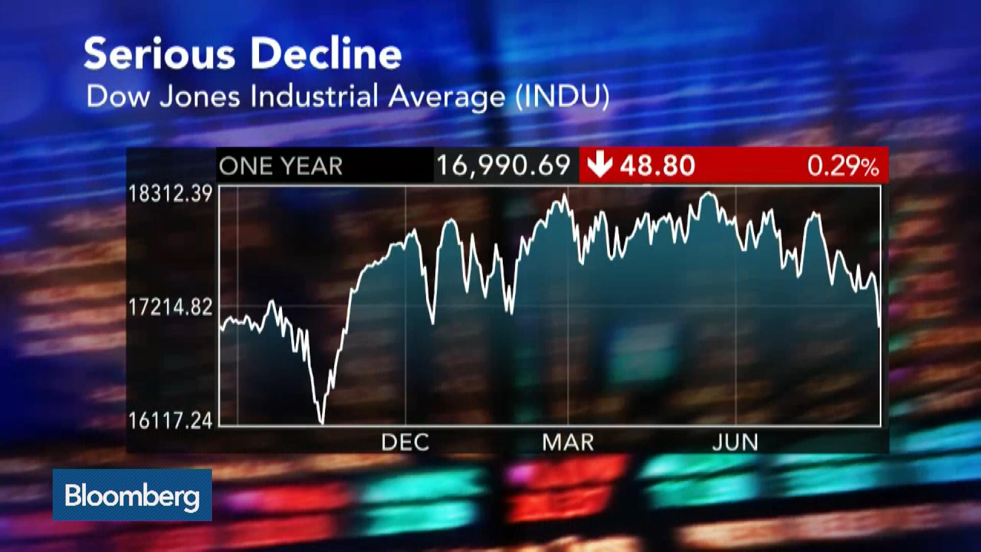 Watch Has Something Changed With Investor Sentiment? - Bloomberg