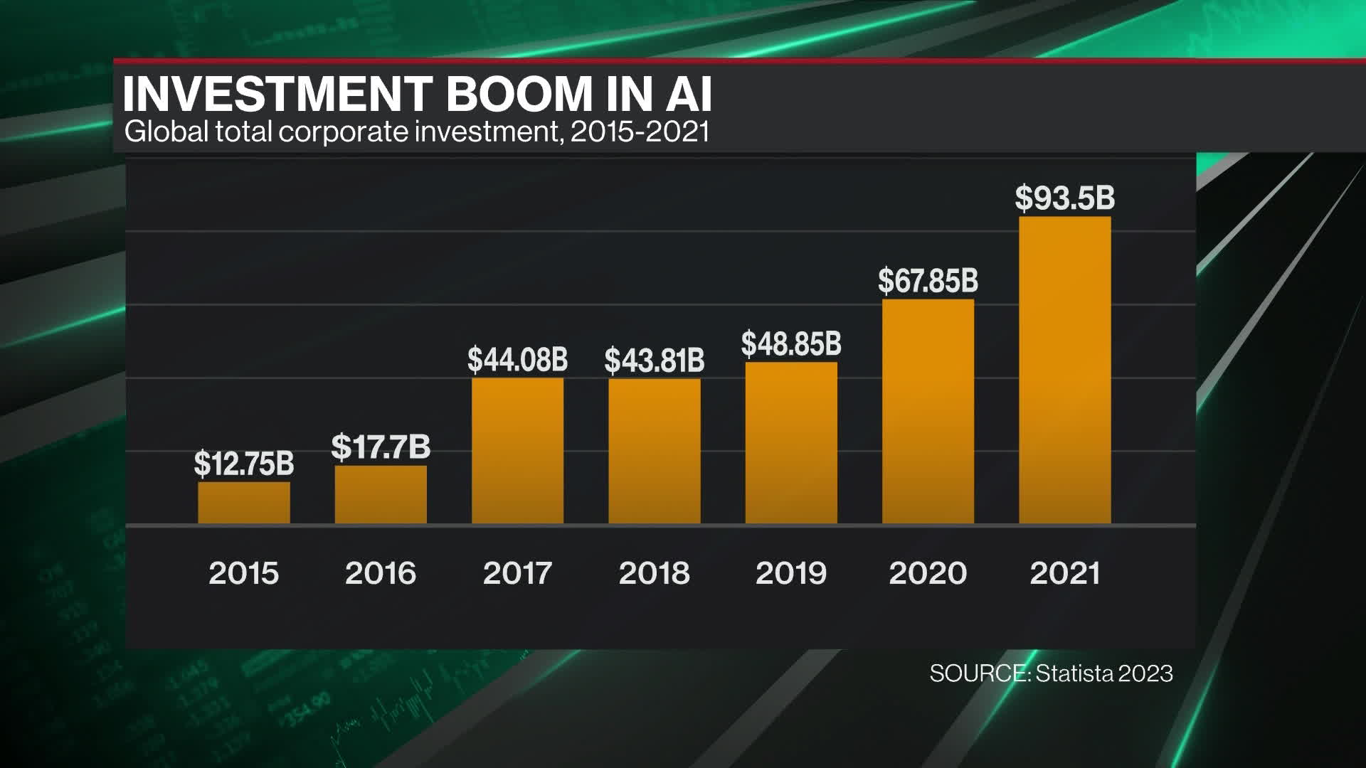Watch The Booming Investment in AI - Bloomberg