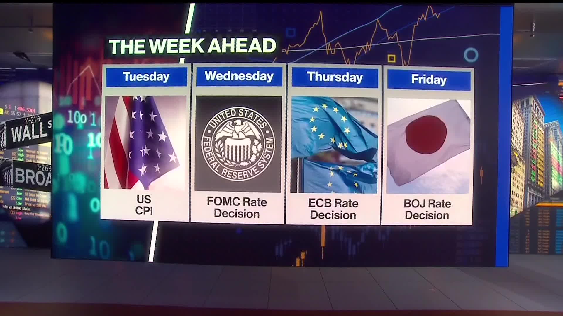 Watch Data Dump This Week For Markets Fed ECB BOJ Bloomberg Watch Data Dump This Week For Markets Fed ECB BOJ Bloomberg