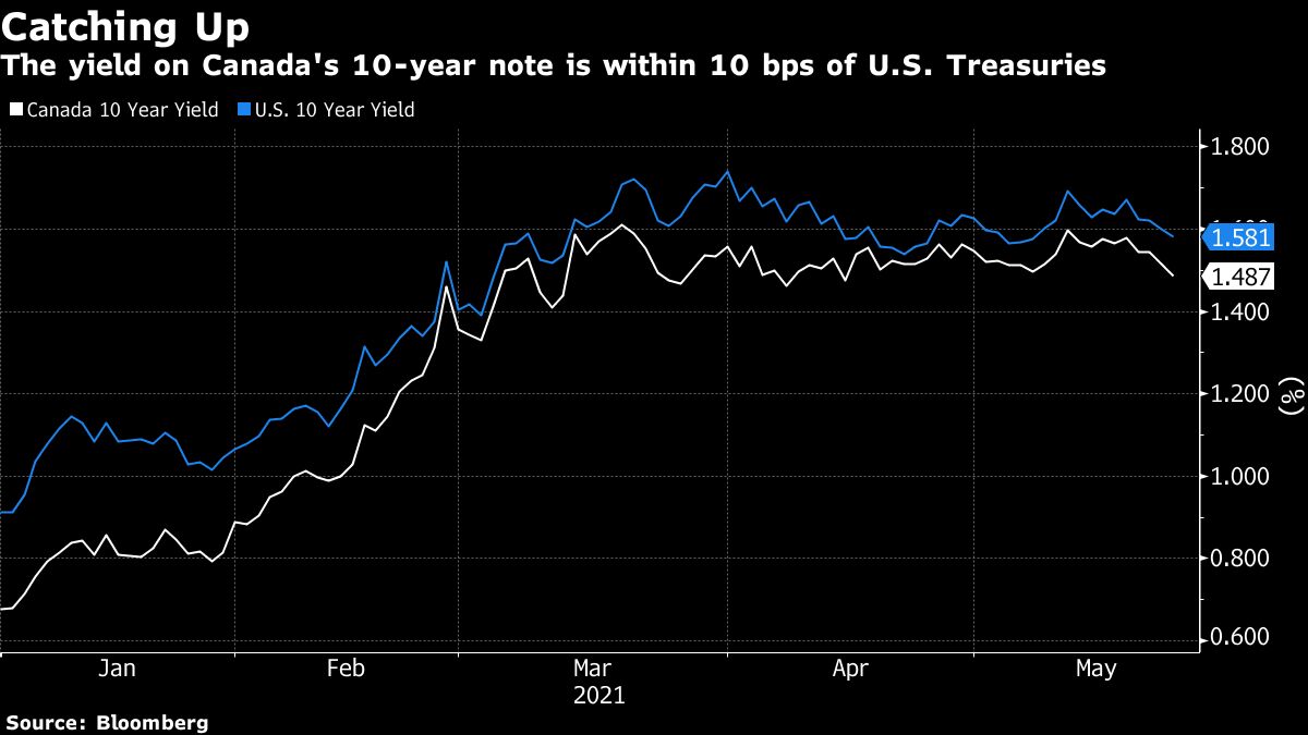 Invesco’s Hooper Says Canada Bond Yields Are ‘Ahead of Reality’ - Bloomberg