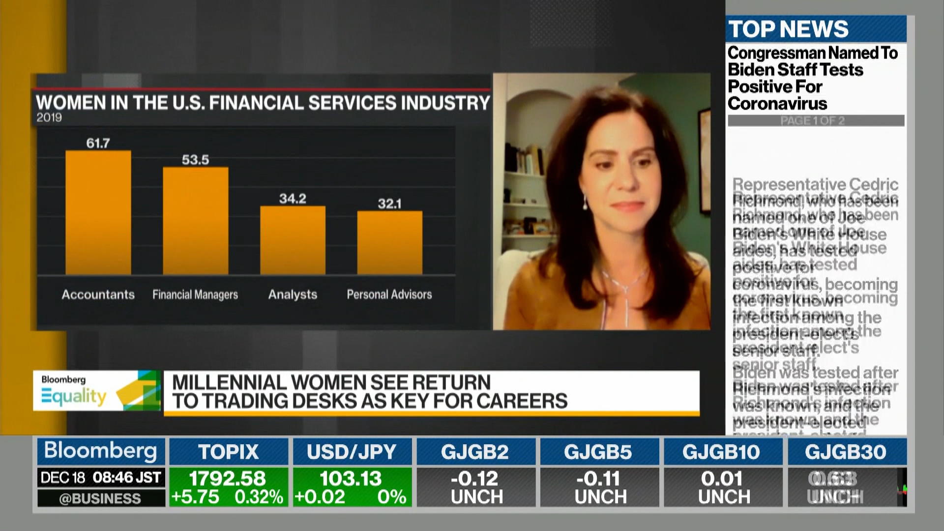Watch Assessing the Pandemic Impact on Women in Finance - Bloomberg