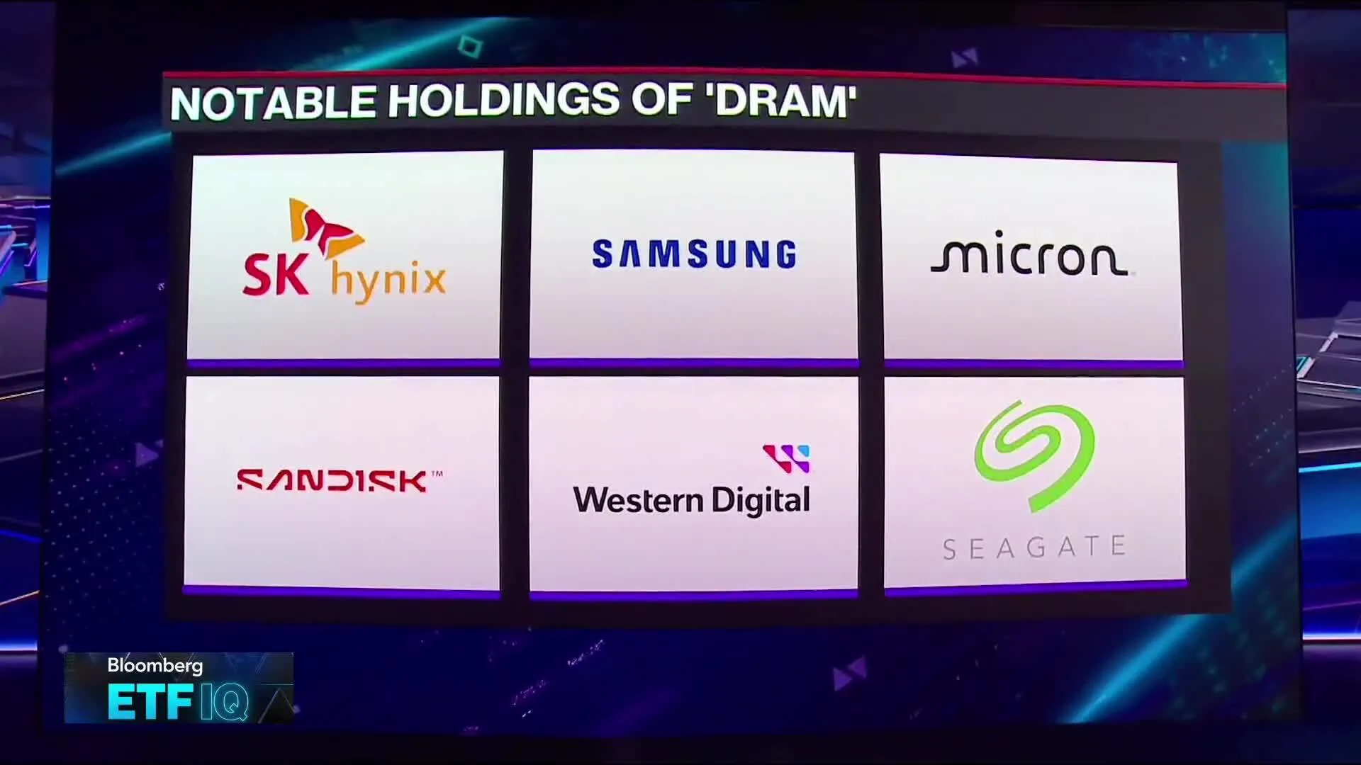 Watch DRAM ETF Surpasses $1B Assets Since Early April Launch - Bloomberg