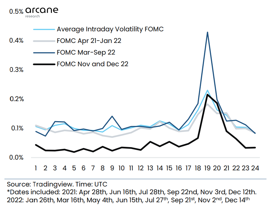 「FRBと闘うな」－年初来40％高のビットコイン、FOMCが試練か - Bloomberg