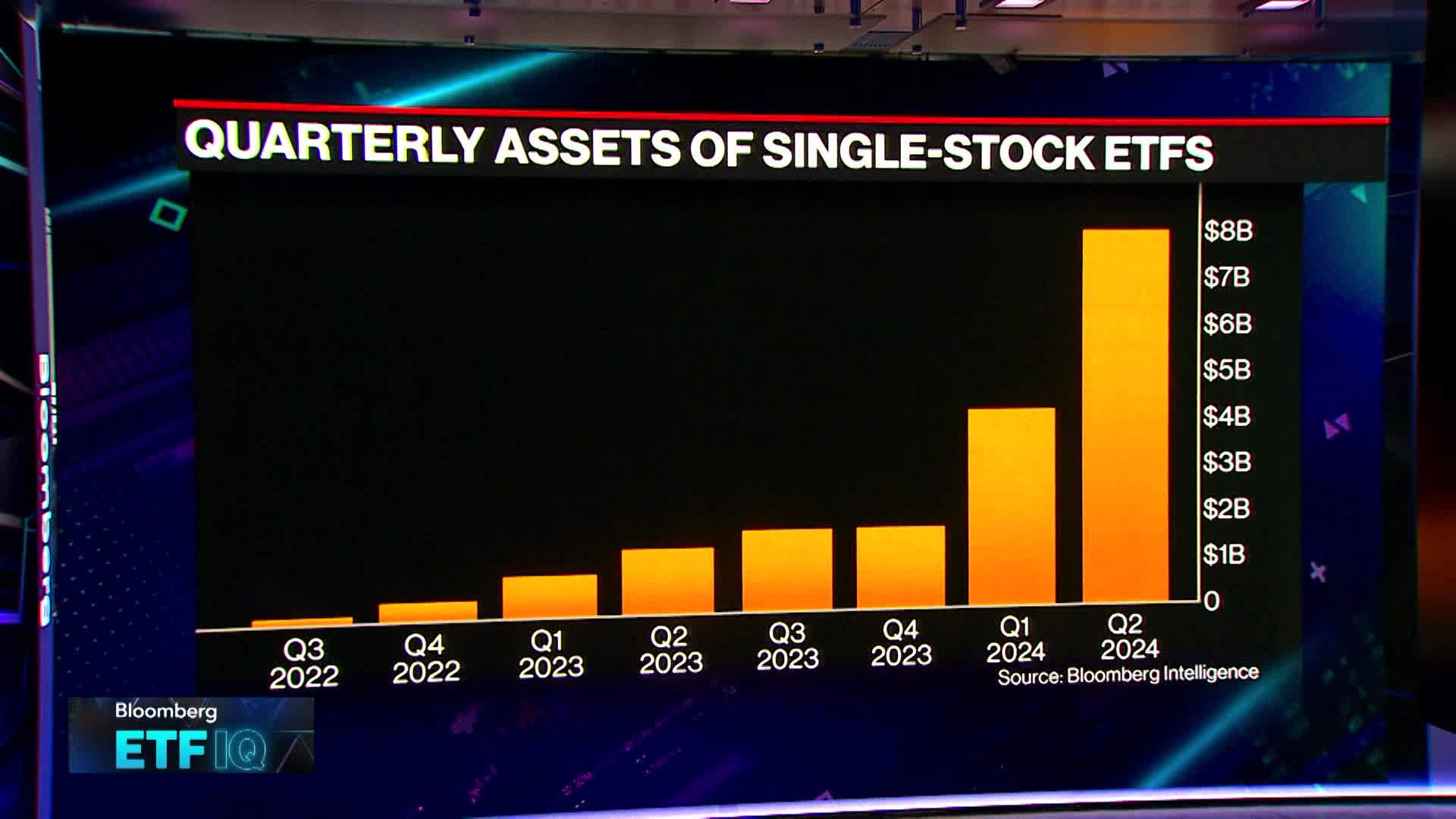 Watch Tuttle Capital Management CEO on Single-Stock ETFs - Bloomberg