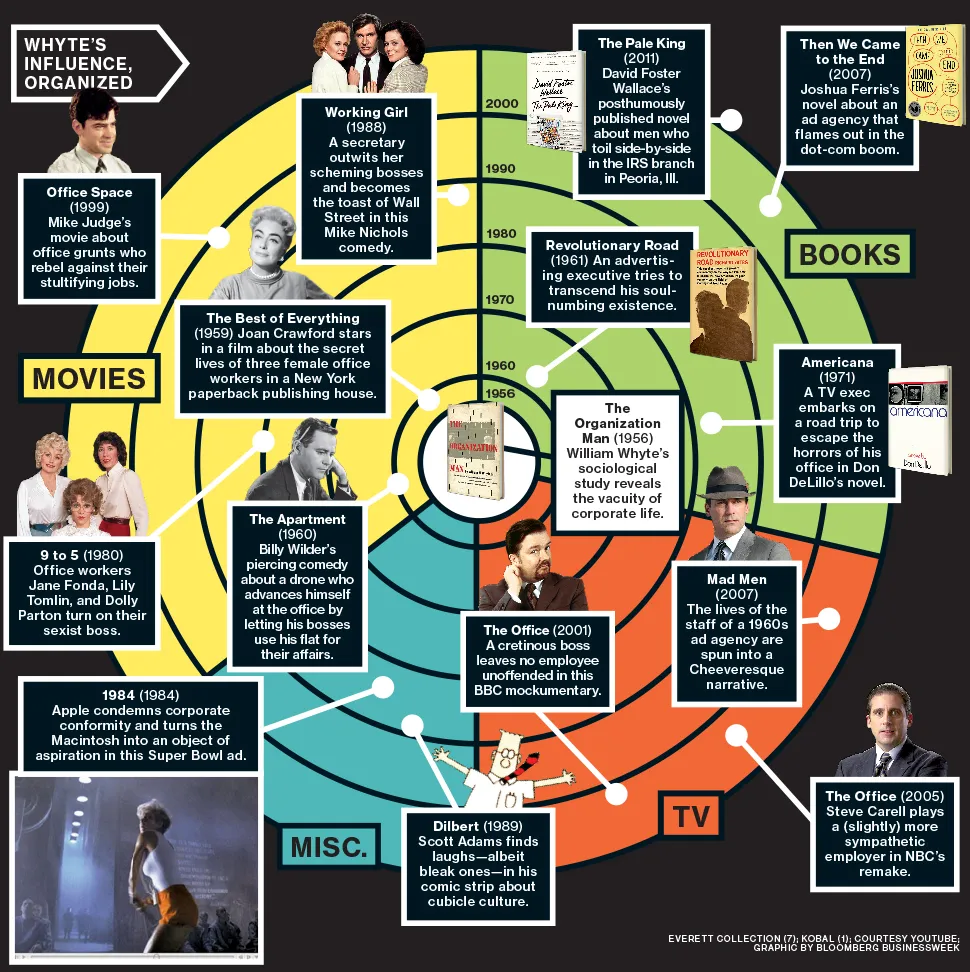 The Organization Man: Conformity of Corporate Culture Revealed - Bloomberg