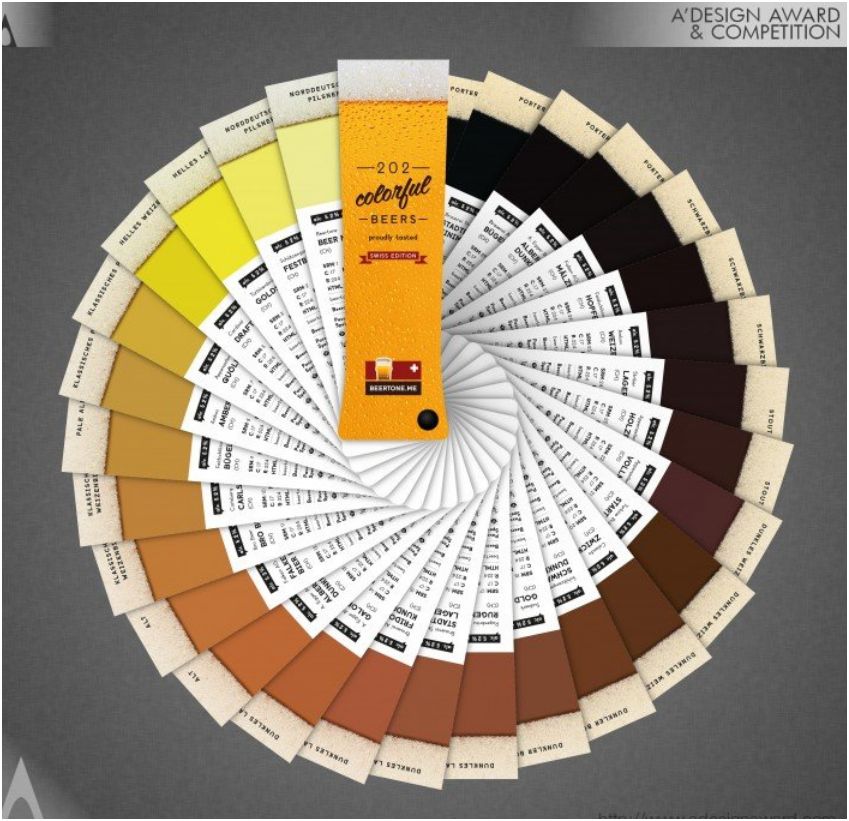 A Pantone-Style Color Guide for Beers - Bloomberg