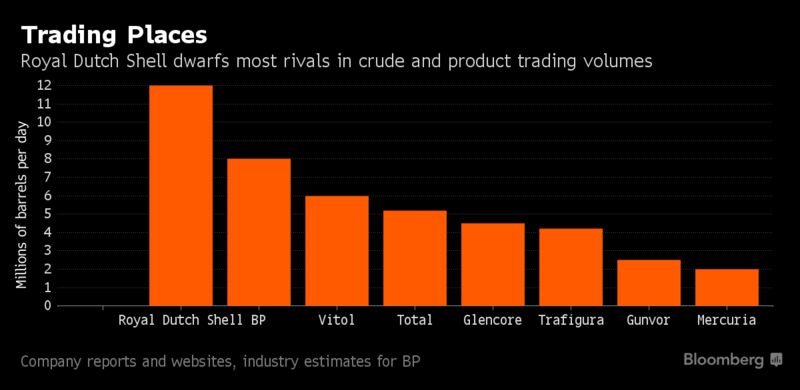 Shell – Media Database