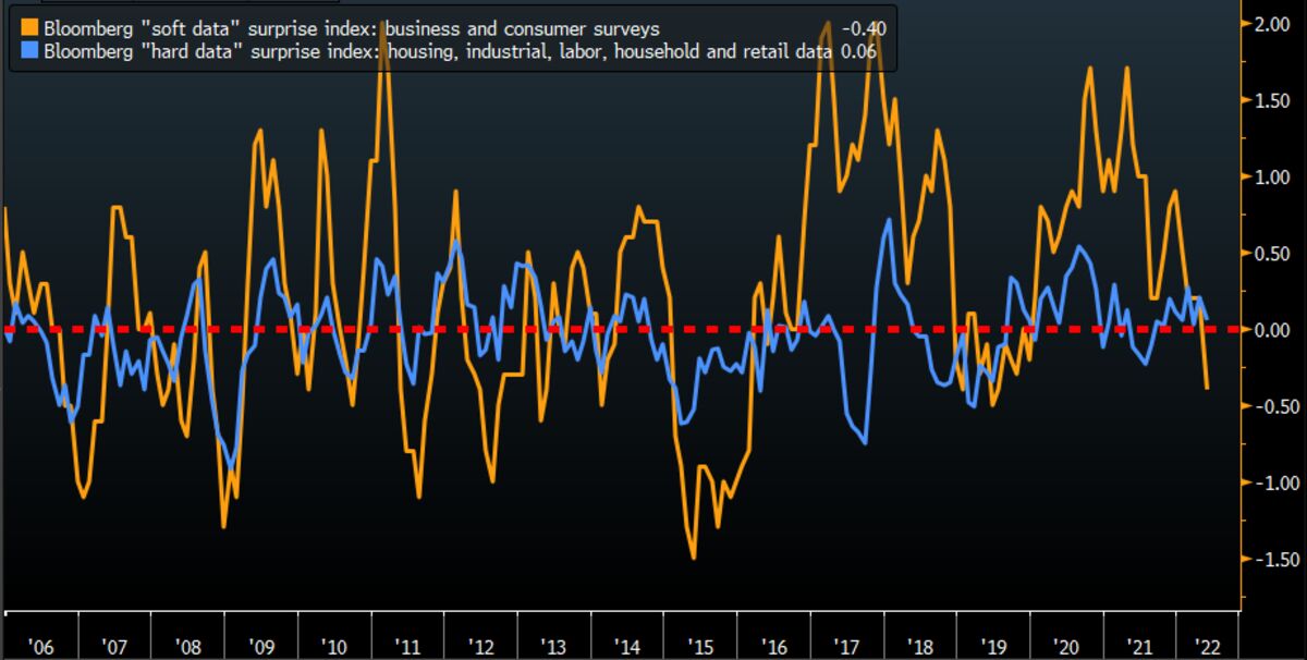 Odd Lots Newsletter: One Chart Shows the Fed’s Big Problem - Bloomberg