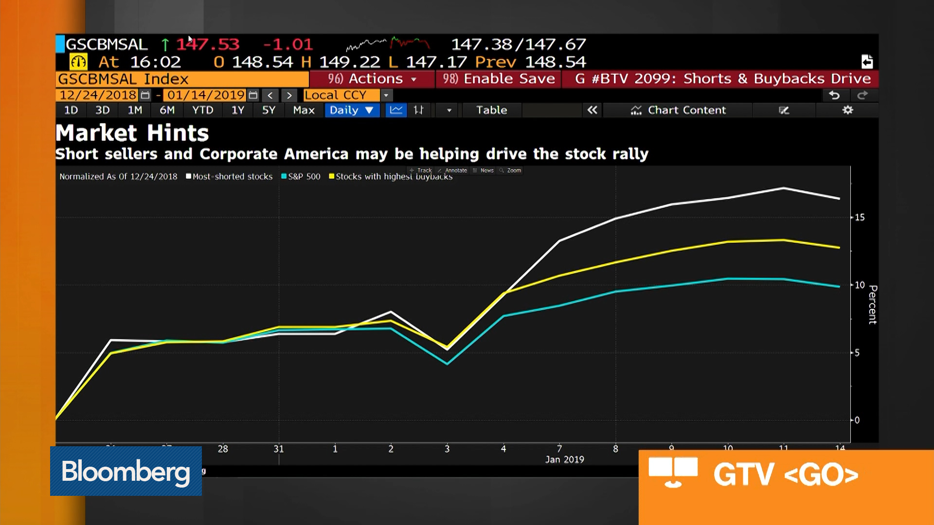Watch Bloomberg Market Wrap 1/14: Short-Covering, Nasdaq and Value ...