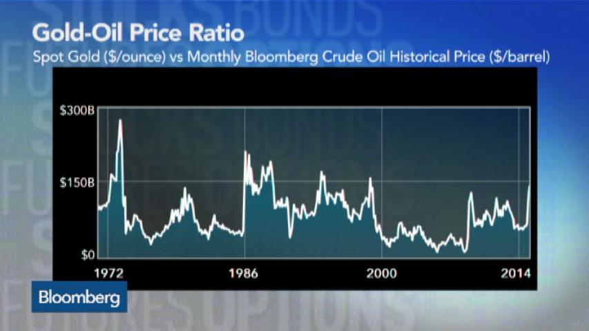 Watch What’s Driving the Price of Oil Lower? - Bloomberg