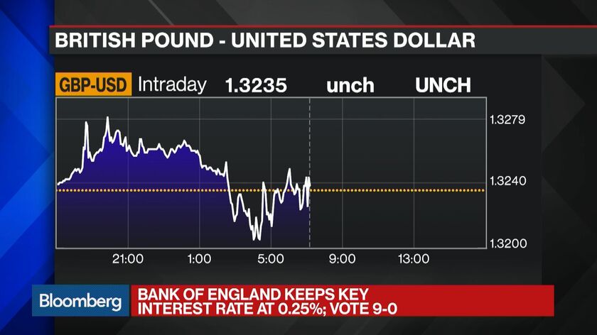 Bank of England Holds Interest Rate But Hints at Further Cut - Bloomberg