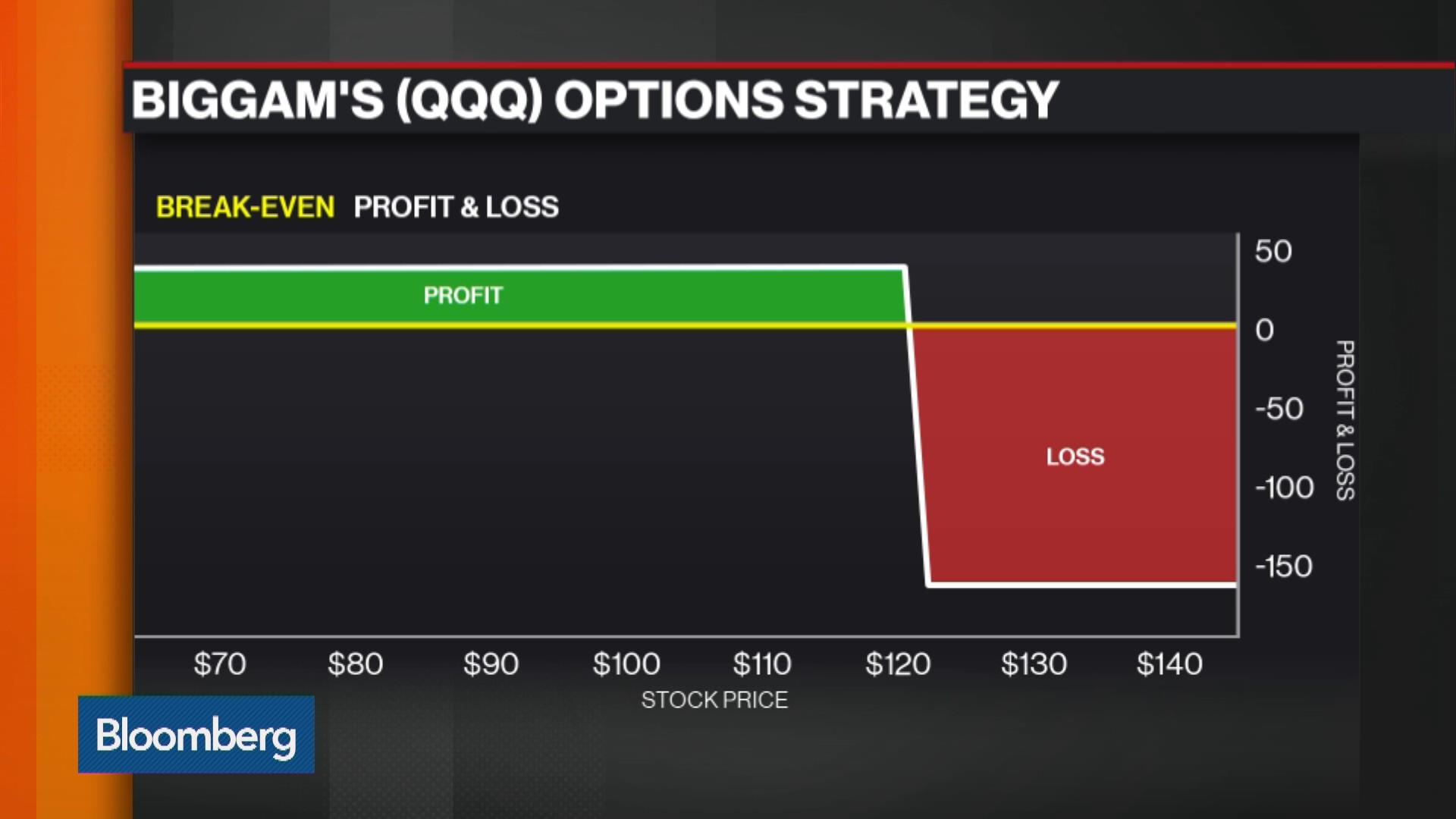Watch Options Insight: How to Trade the Powershares ETF - Bloomberg
