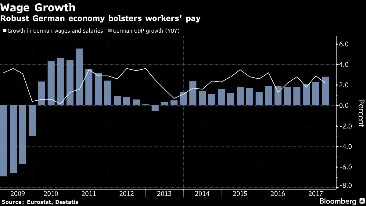 German Metal Workers Reach Deal Favoring Free Time Over Wages - Bloomberg